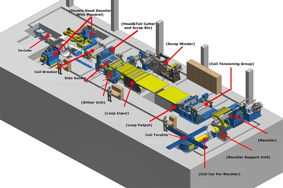 KORMAC - Production Lines